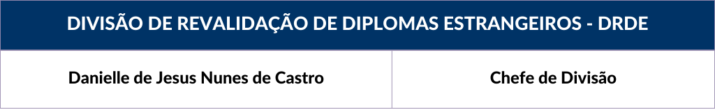PROG | Divisão de Registro de Diploma – DRDE